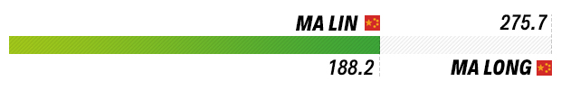 Ma Lin – Table Tennis Media